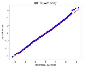 Qq Plots In Python